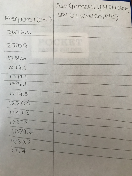 Solved The first IR spectrum is an erythro isomer. The | Chegg.com