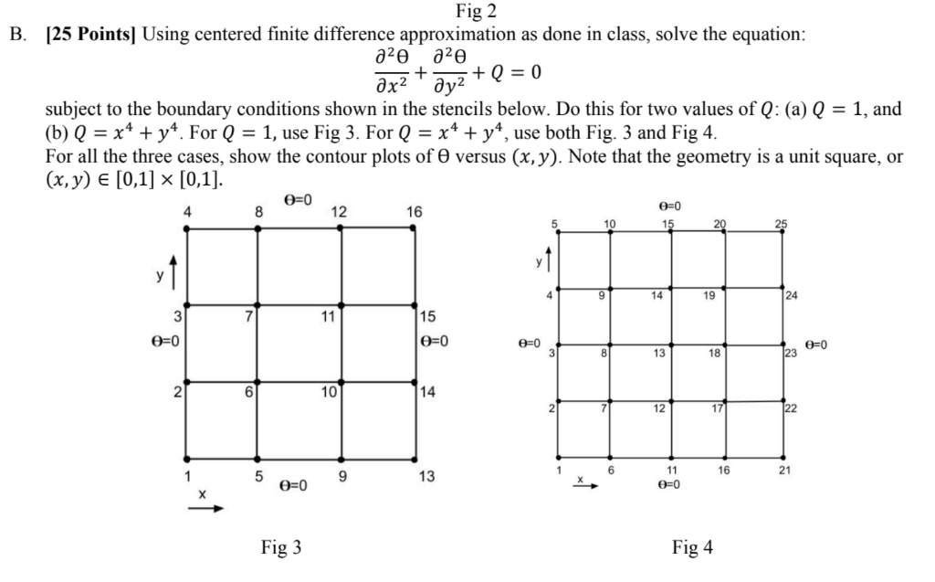 Solved Fig 2 B. [25 Points] Using centered finite difference | Chegg.com