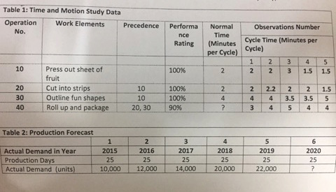 Solved Real Fruit Snack Strips are made from a mixture of | Chegg.com