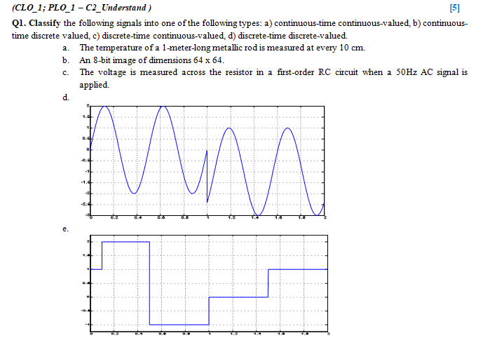 Solved (CLO_1; PLO_1 - C2_Understand) [5] Q1. Classify the | Chegg.com