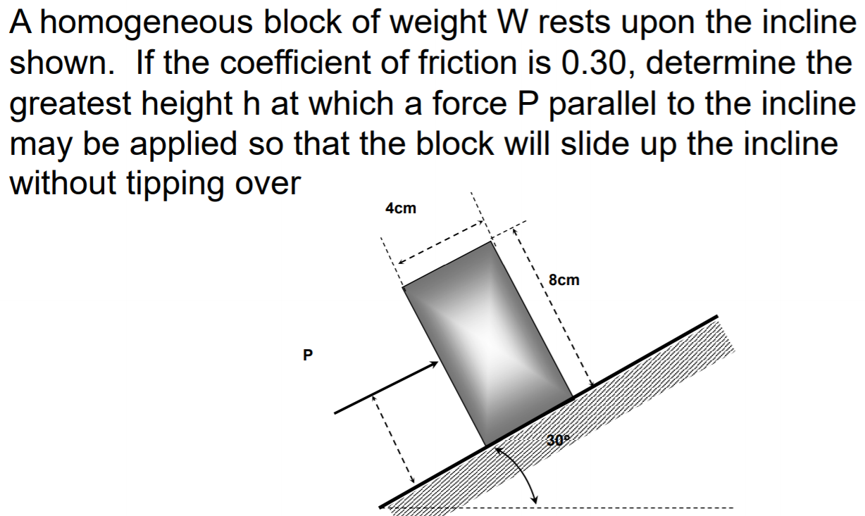 Solved A homogeneous block of weight W rests upon the | Chegg.com