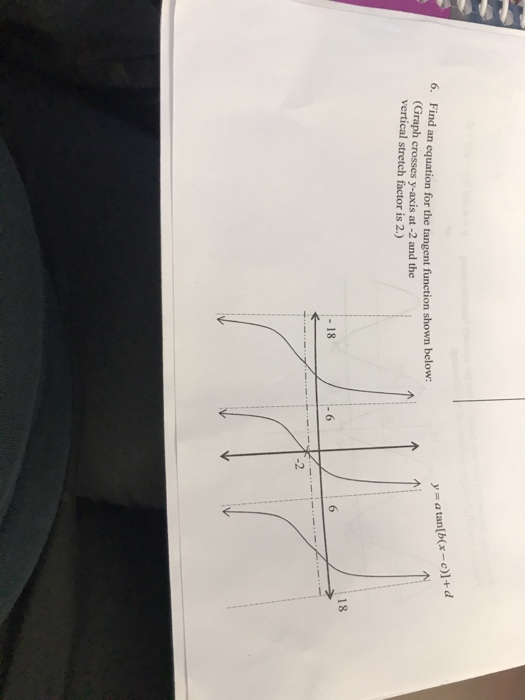 Solved 6. Find an equation for the tangent function shown | Chegg.com