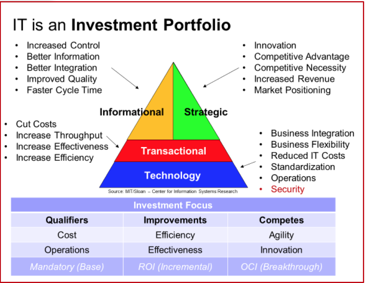 Solved BRIEFLY describe what the purpose of the diagram is, | Chegg.com