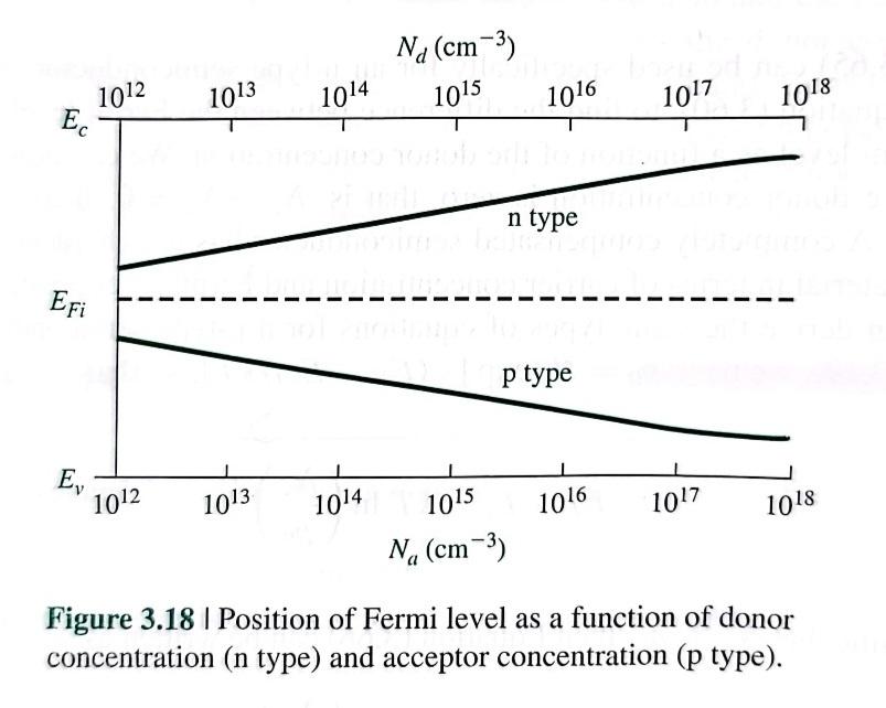 Solved This picture shows a graph of the Fermi | Chegg.com