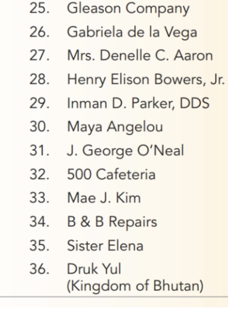 Solved Practice filing skills for an alphabetic name filing | Chegg.com