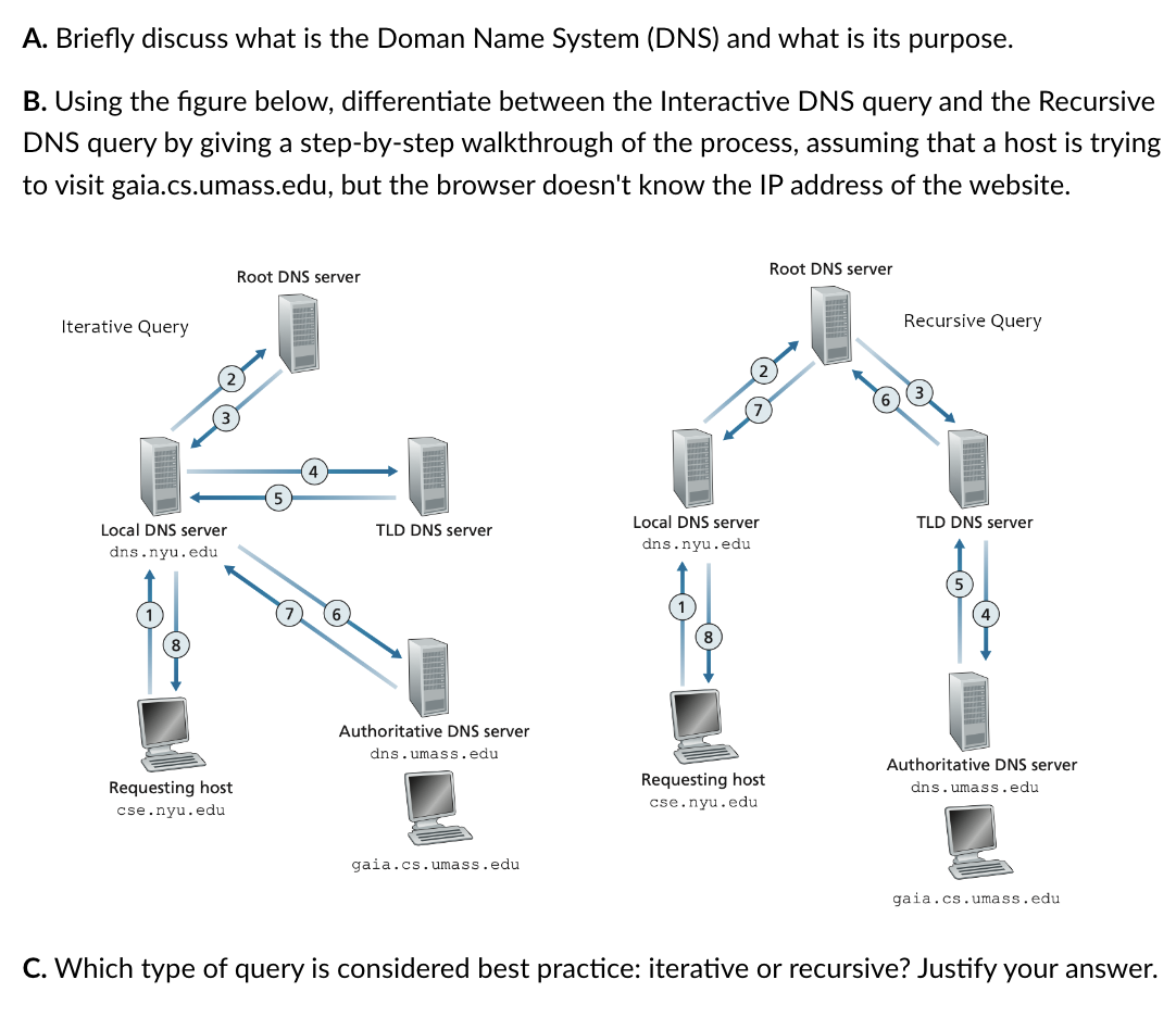 A. Briefly discuss what is the Doman Name System | Chegg.com