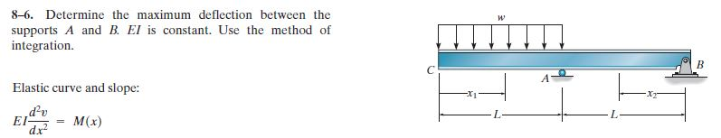 Solved 1. Problem 8-6, p. 315. Also determine rotation and | Chegg.com