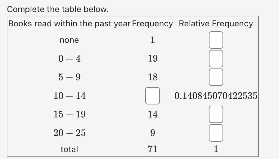 Solved Complete the table below. | Chegg.com