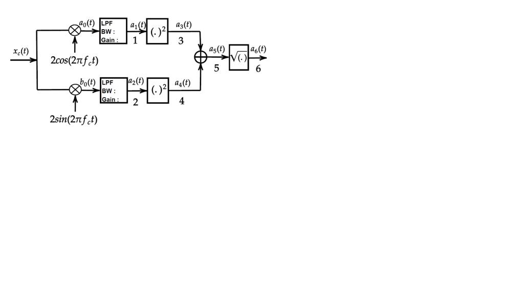 Solved A message signal x(t) and the carrier signal c(t) are | Chegg.com