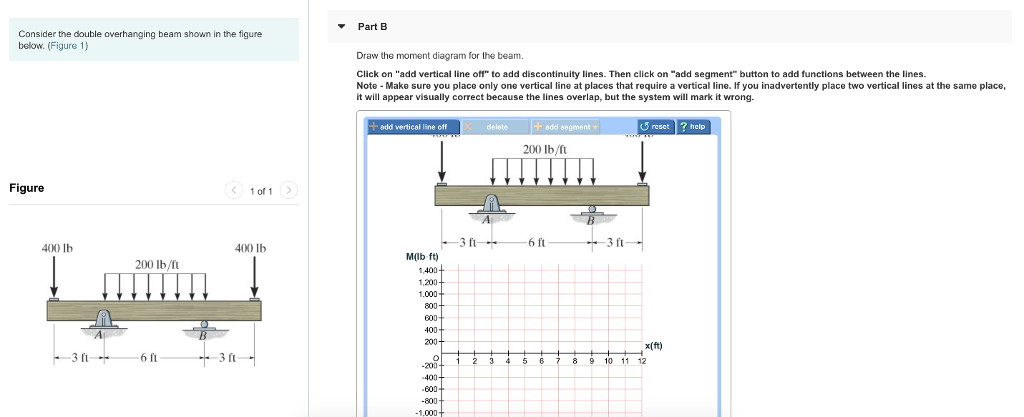 Solved Consider the double overhanging beam shown in the | Chegg.com