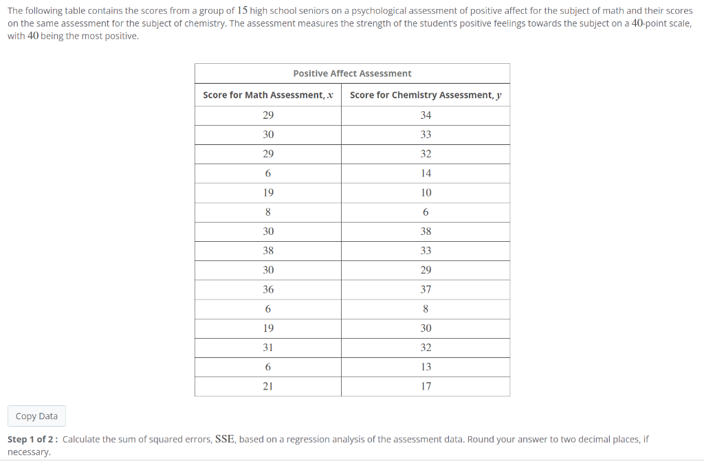 Solved The following table contains the scores from a group | Chegg.com