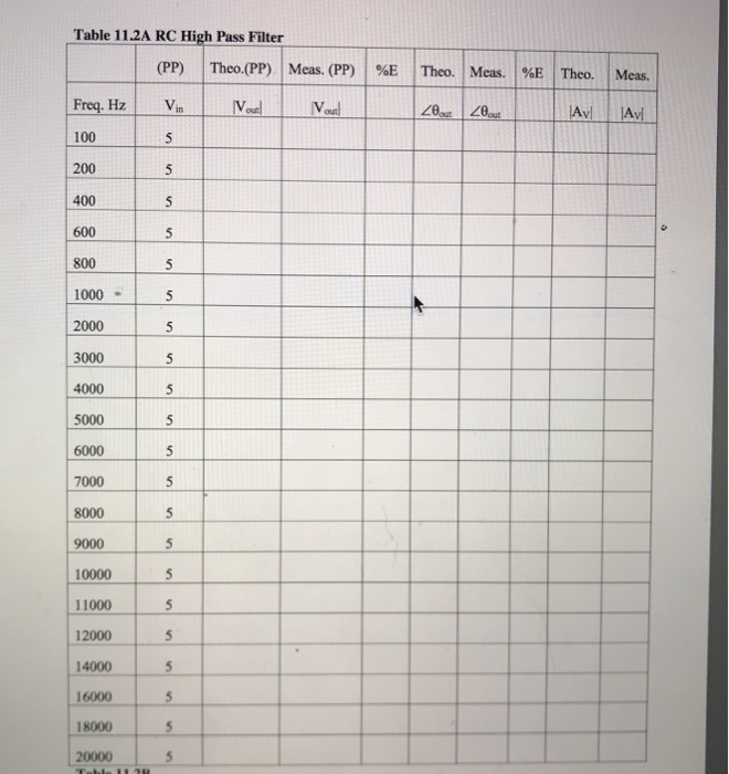 Solved 2. Design a low-pass filter such that Fc-4 kHz for | Chegg.com