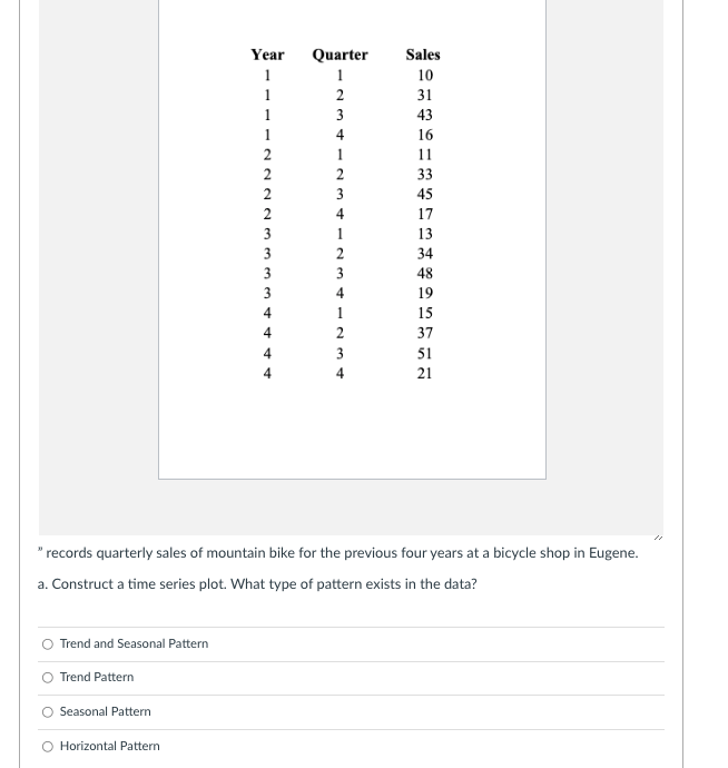 Solved Question 28 2.5 pts b. Create the following dummy | Chegg.com