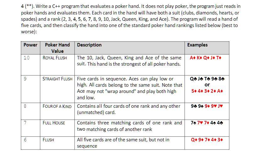 Solved Write a C++ program that evaluates a poker hand. It | Chegg.com