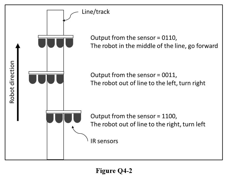 Solved Q4 Figure Q4-1 shows a line-follower robot where it | Chegg.com