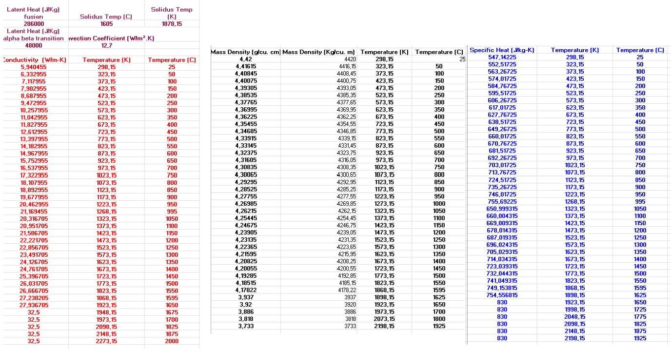 . Use Ti64 Properties.xlsx file for material | Chegg.com