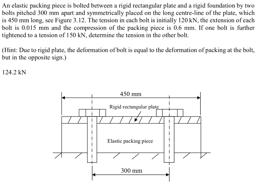 Solved An elastic packing piece is bolted between a rigid | Chegg.com