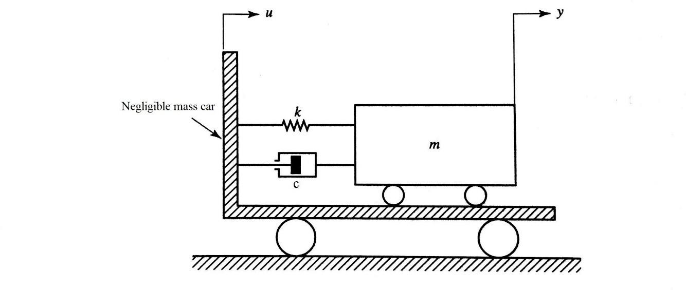 Solved The mass-spring-damp system shown in Fig. 1 | Chegg.com