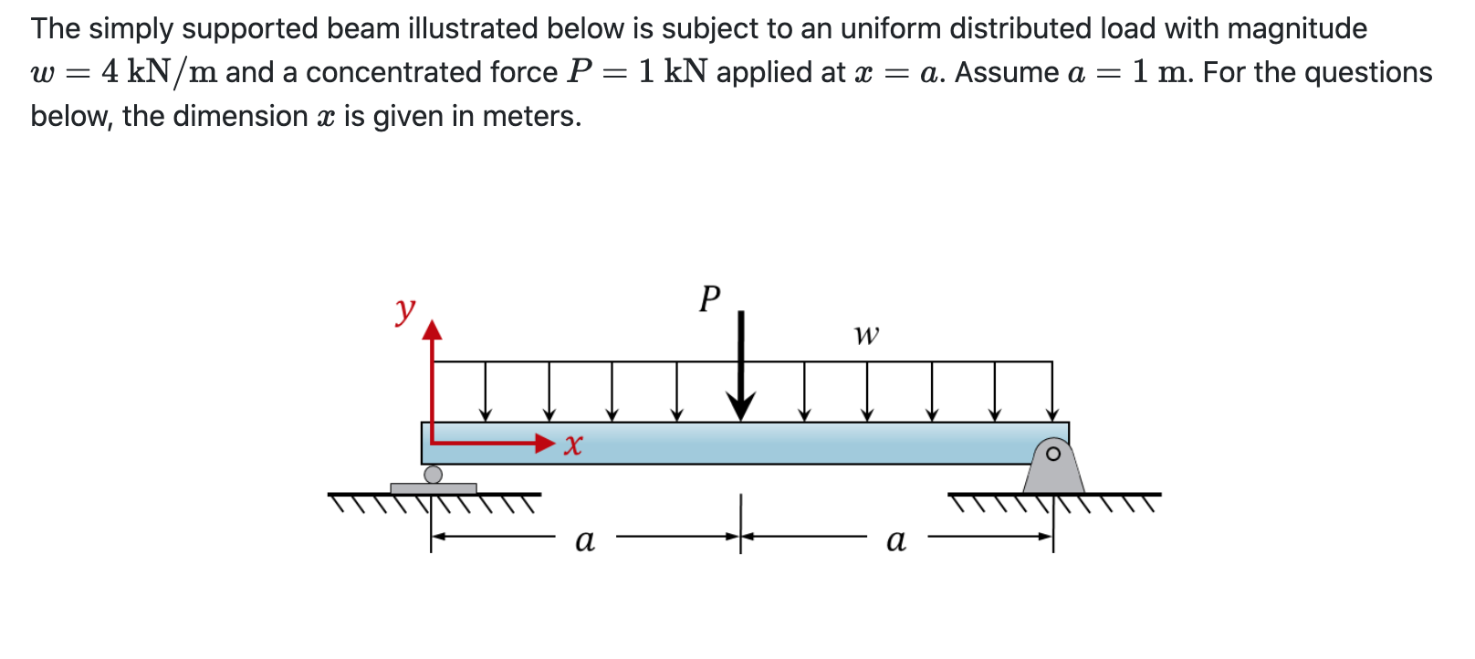 Solved The simply supported beam illustrated below is | Chegg.com
