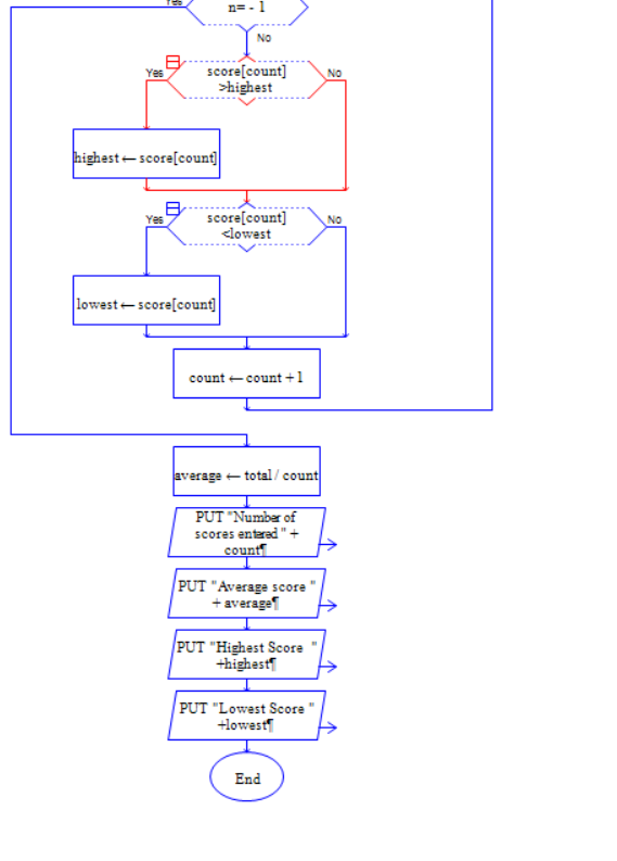 Solved Show Answer To Problem In Raptor Design A Program