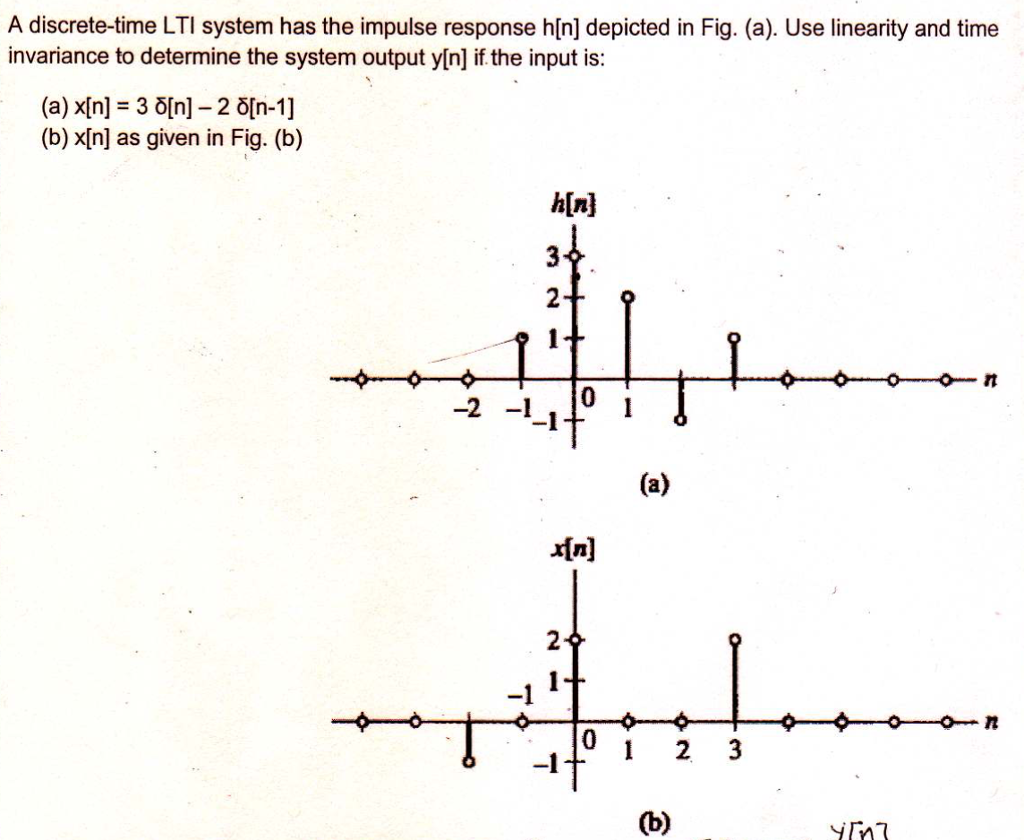 Solved A discrete-time LTI system has the impulse response | Chegg.com