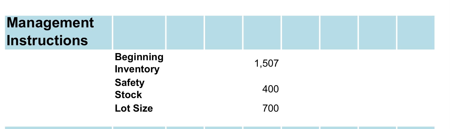 Solved What is the POHI value for Period 2? What is the POHI | Chegg.com