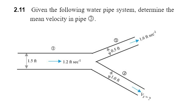Solved 2.11 Given the following water pipe system, determine | Chegg.com