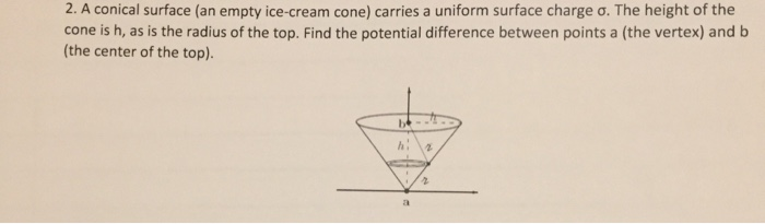 Solved 2. A conical surface (an empty ice-cream cone) | Chegg.com