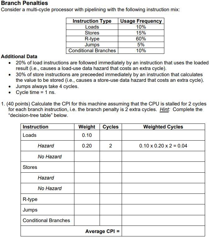 Solved Branch Penalties Consider a multi-cycle processor | Chegg.com