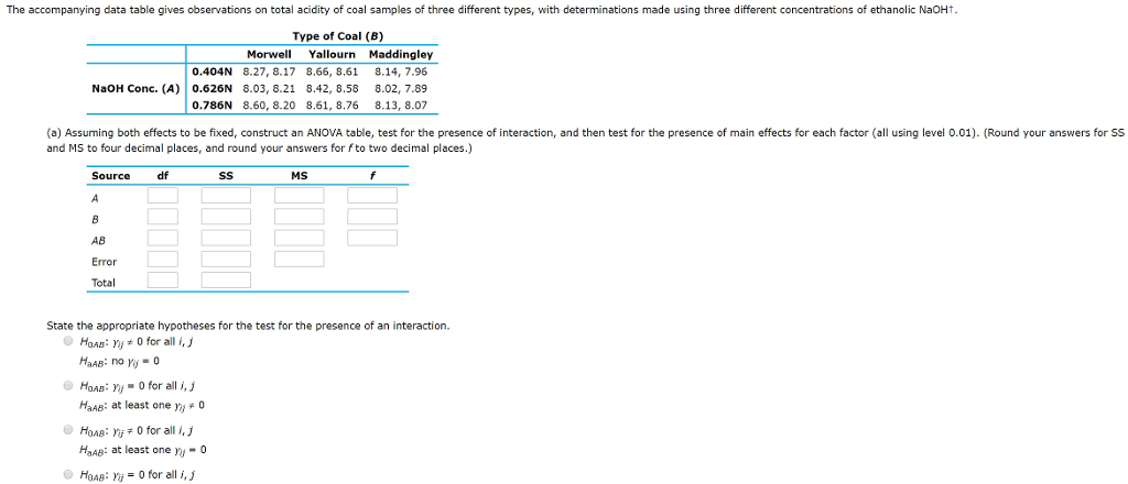 Solved The accompanying data table gives observations on | Chegg.com