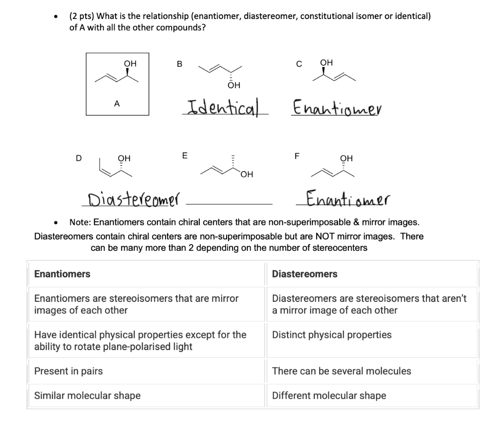 Enantiomer Vs Diastereomer