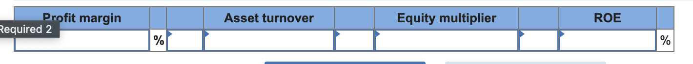 Solved Determine the following components of the DuPont | Chegg.com