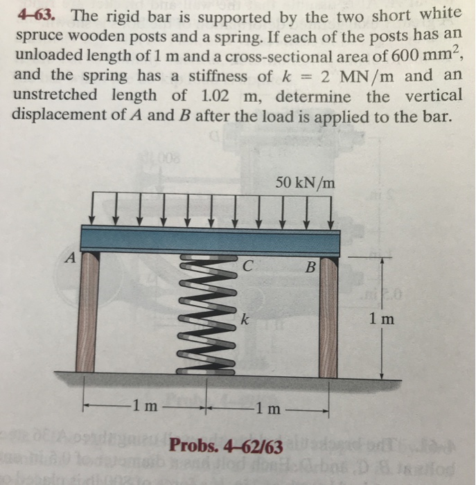 Solved The rigid bar is supported by the two short white | Chegg.com