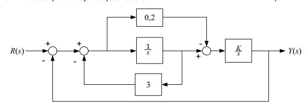 Solved 0,2 R(S) 1 K 스 S s Y($) ** 3 | Chegg.com