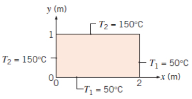 Solved A two-dimensional rectangular plate is subjected to | Chegg.com