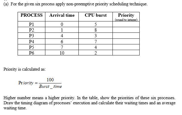 Solved (a) For the given six process apply non-preemptive | Chegg.com