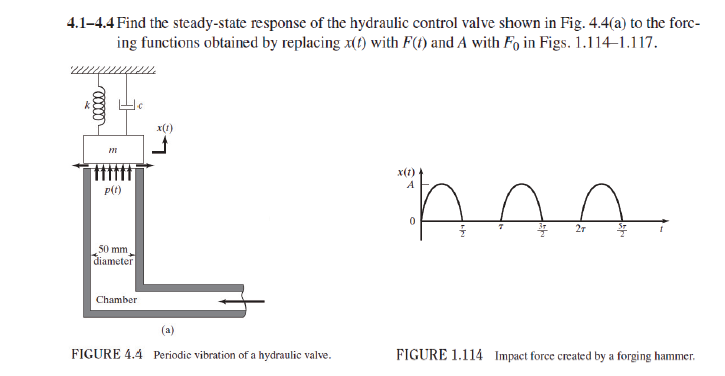 Solved 4.1-4.4 Find the steady-state response of the | Chegg.com