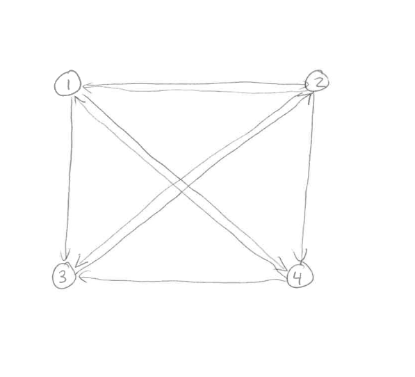 Solved You are to construct the matrix G from the network. | Chegg.com