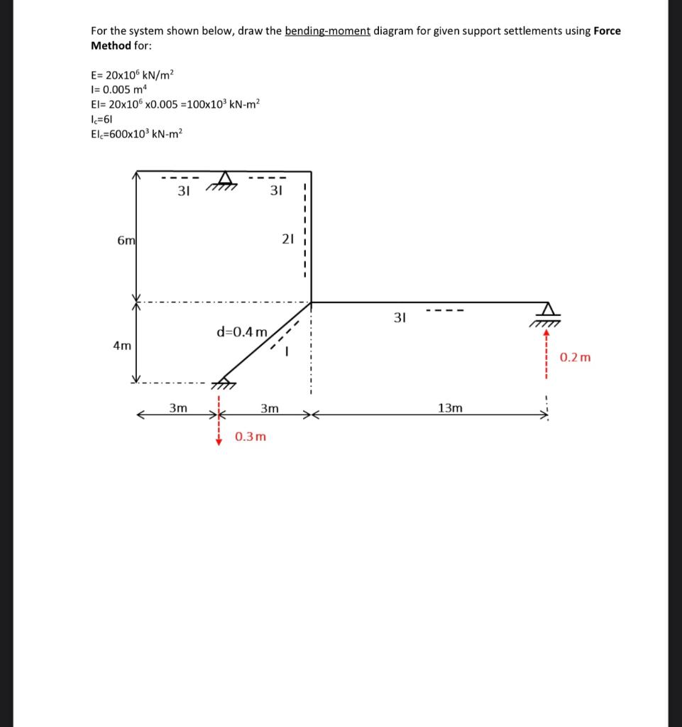Solved For the system shown below, draw the bending-moment | Chegg.com