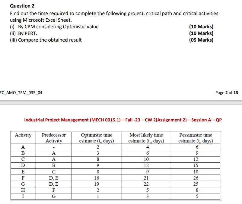 Solved Question 2Find out the time required to complete the | Chegg.com