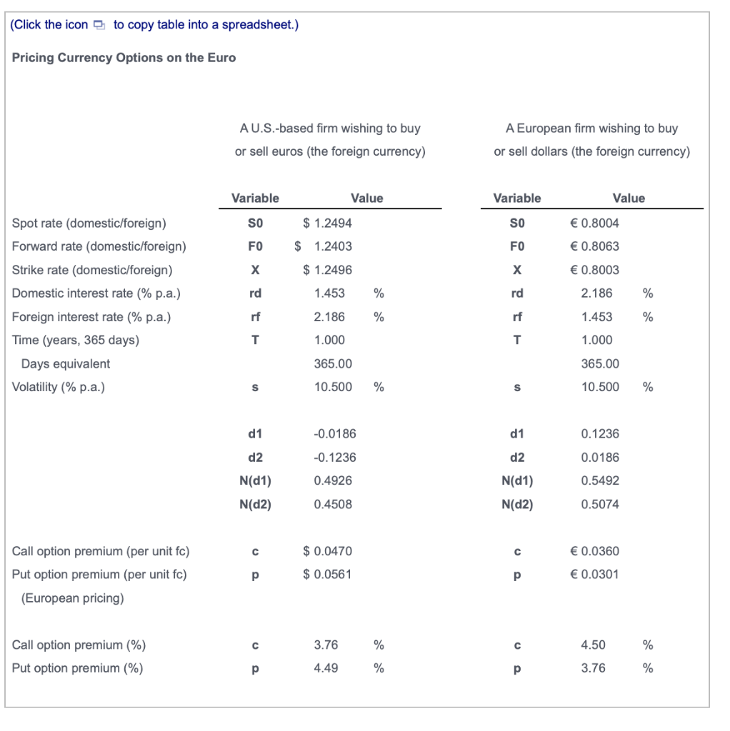 U.S. Dollar/Euro. The table, indicates that a 1-year | Chegg.com