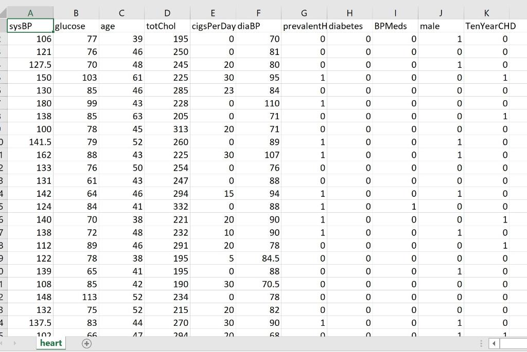 Solved Given the heart disease data that is posted under | Chegg.com