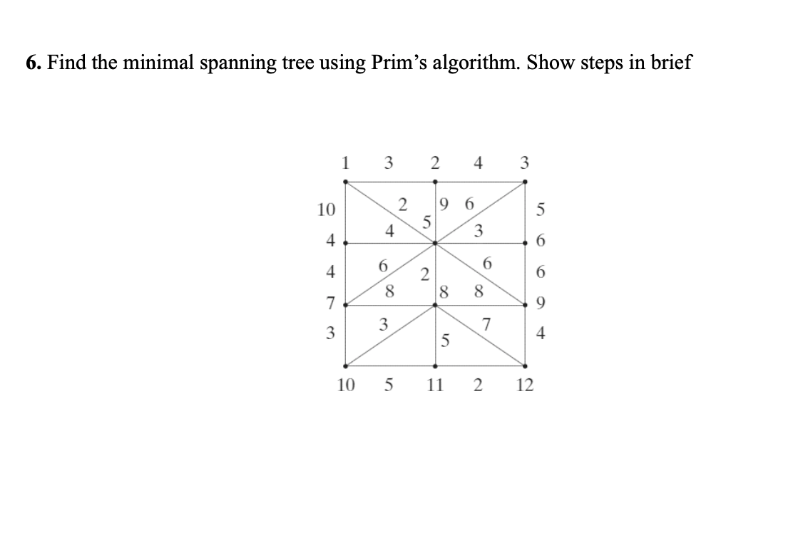 Solved Find the minimal spanning tree using Prim's | Chegg.com