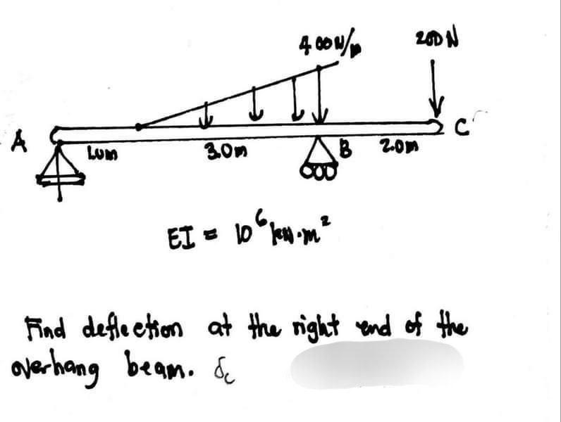 Solved 3. Required solution is to solve the deflection at | Chegg.com