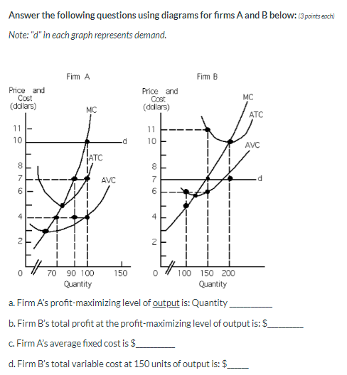 Solved Answer the following questions using diagrams for | Chegg.com