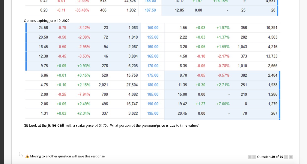 Solved Calls are on left, puts are on right. Options | Chegg.com