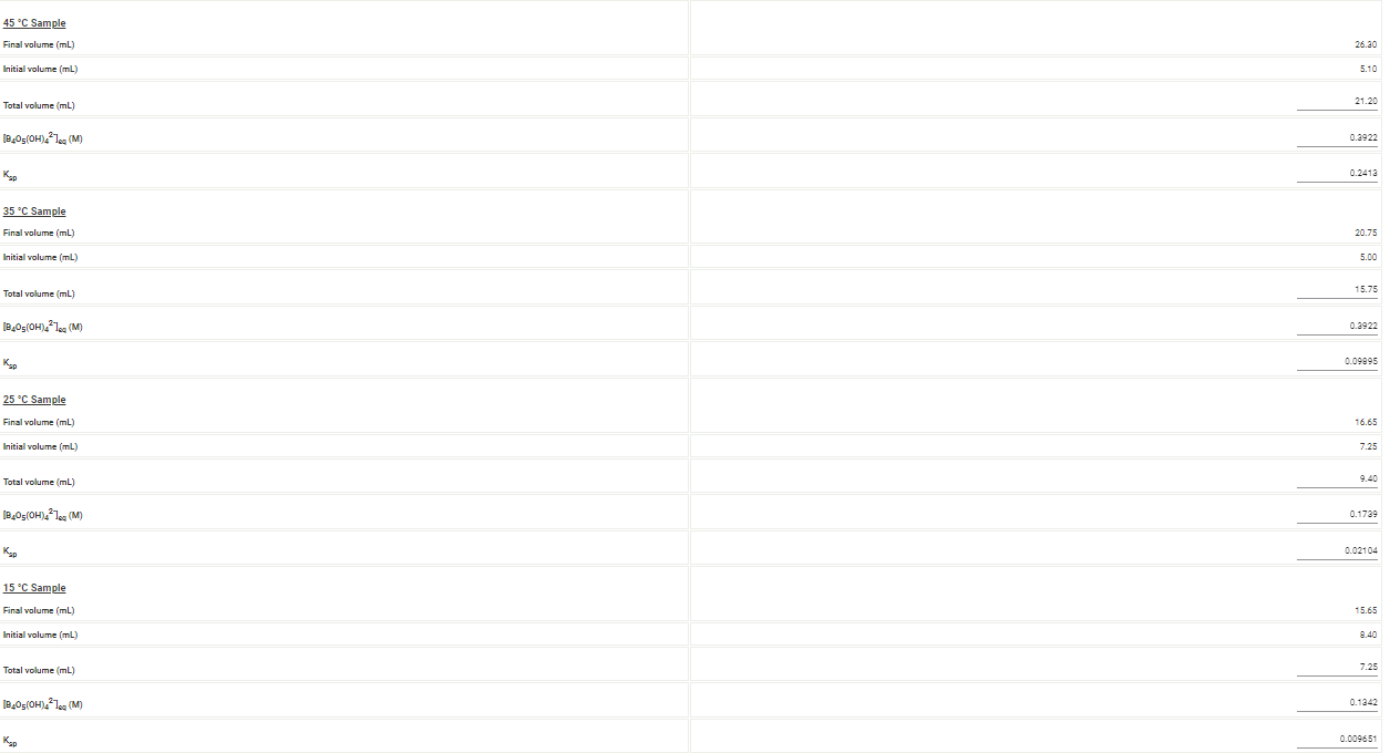 Solved Using your data and the Ksp's obtained in question | Chegg.com