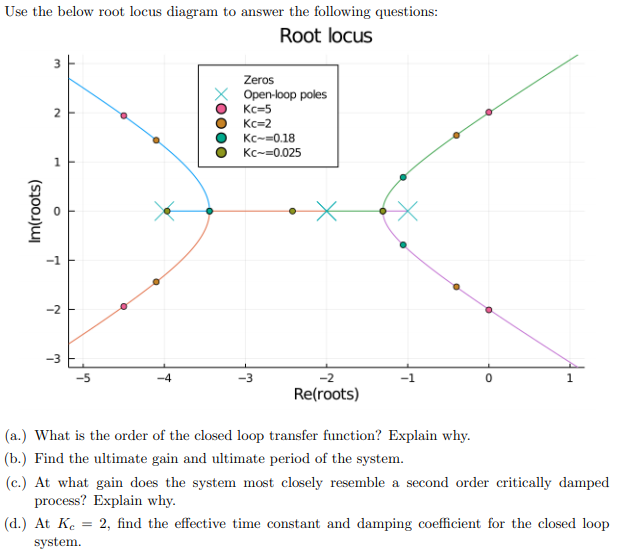 Solved Use the below root locus diagram to answer the | Chegg.com