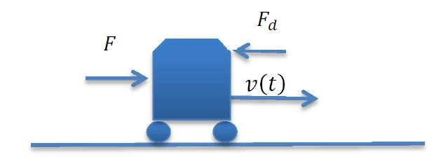 Solved Model the cart using its dynamic equation and obtain | Chegg.com