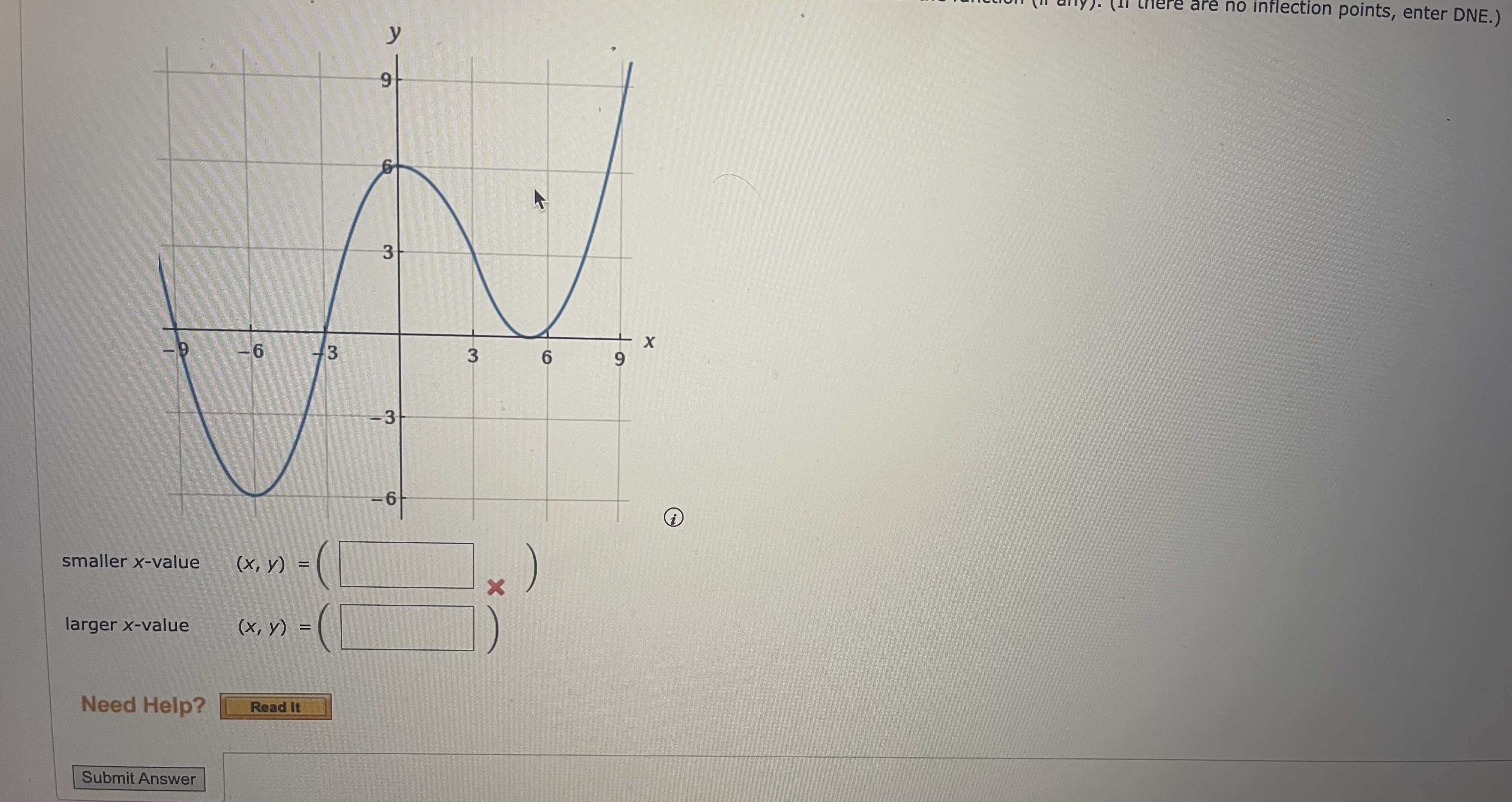 Solved The graph of a function is given. Find the | Chegg.com